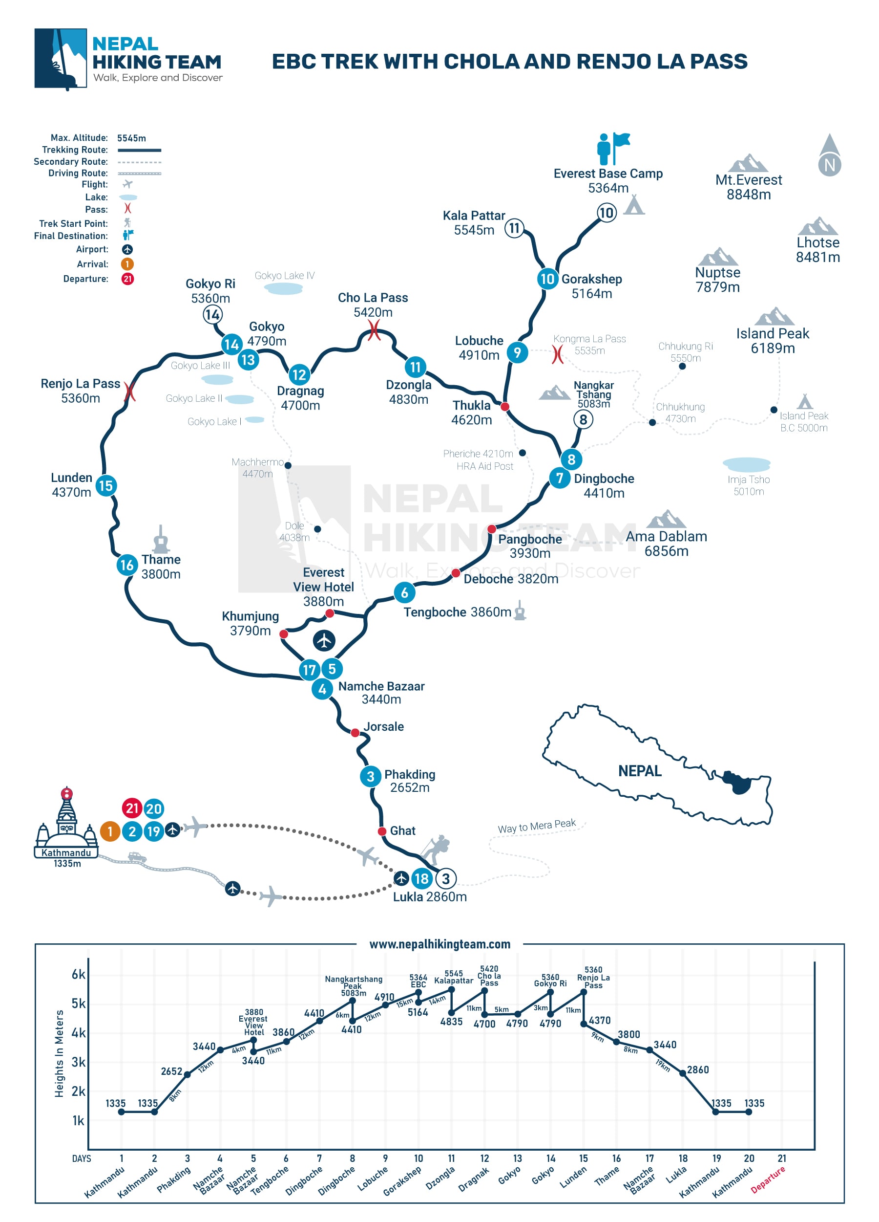 Everest Base Camp Trek with Chola and Renjo La Passes