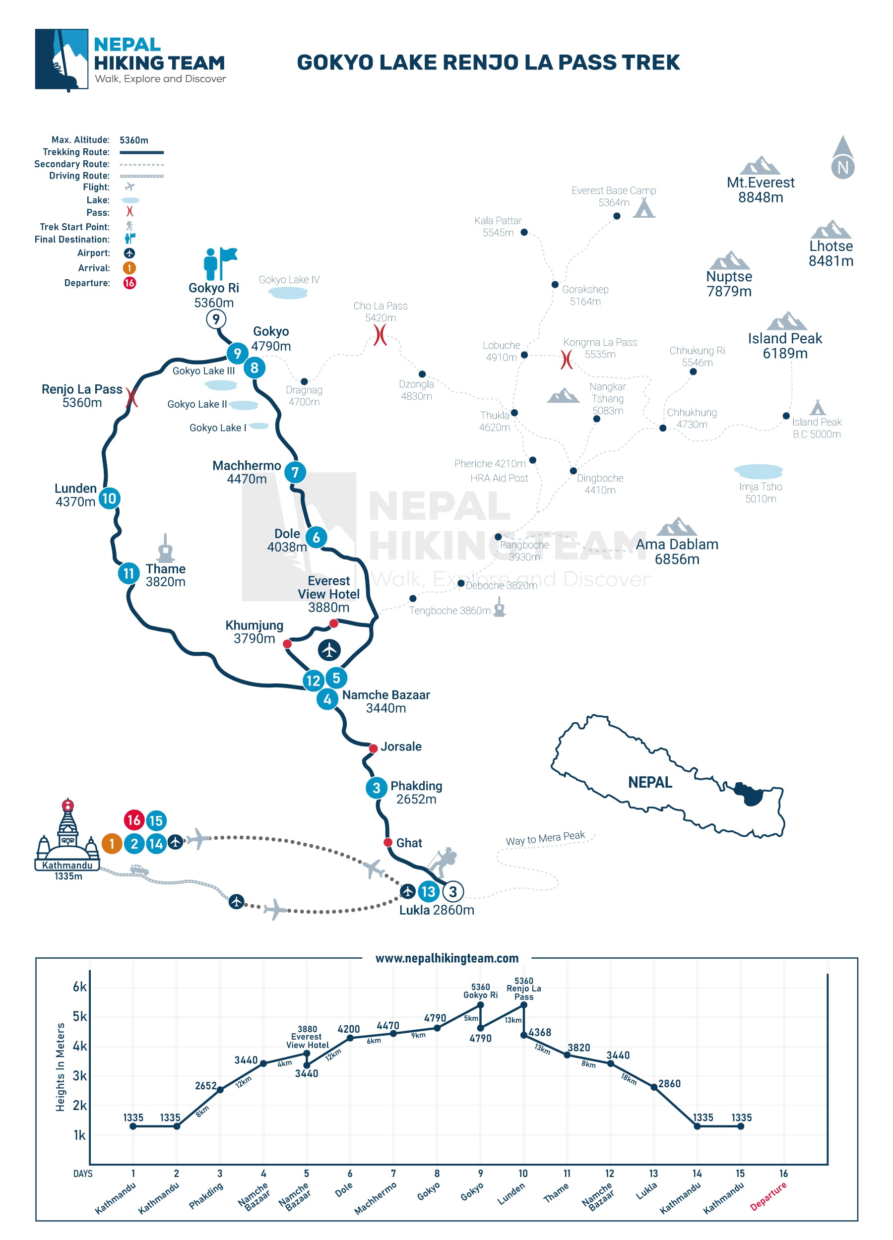 Gokyo Lake Renjo La Pass Trek | Less Crowded Everest Trail
