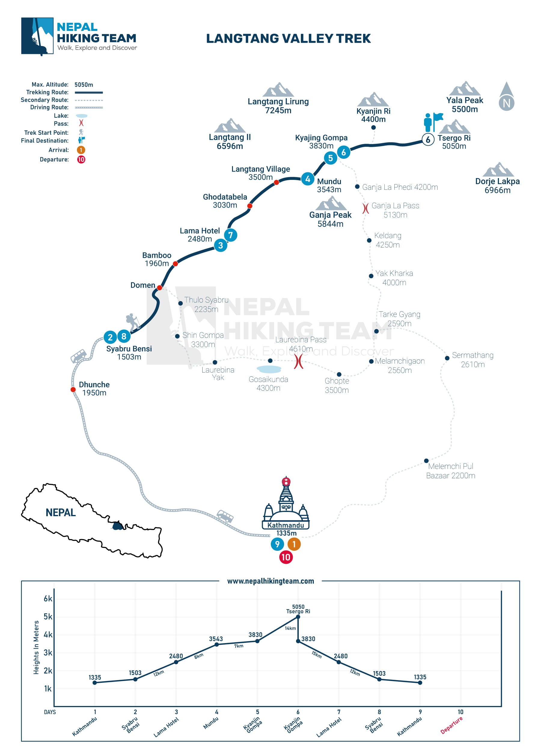 Langtang Valley Trek 10-day Itinerary, Cost, and Highlights